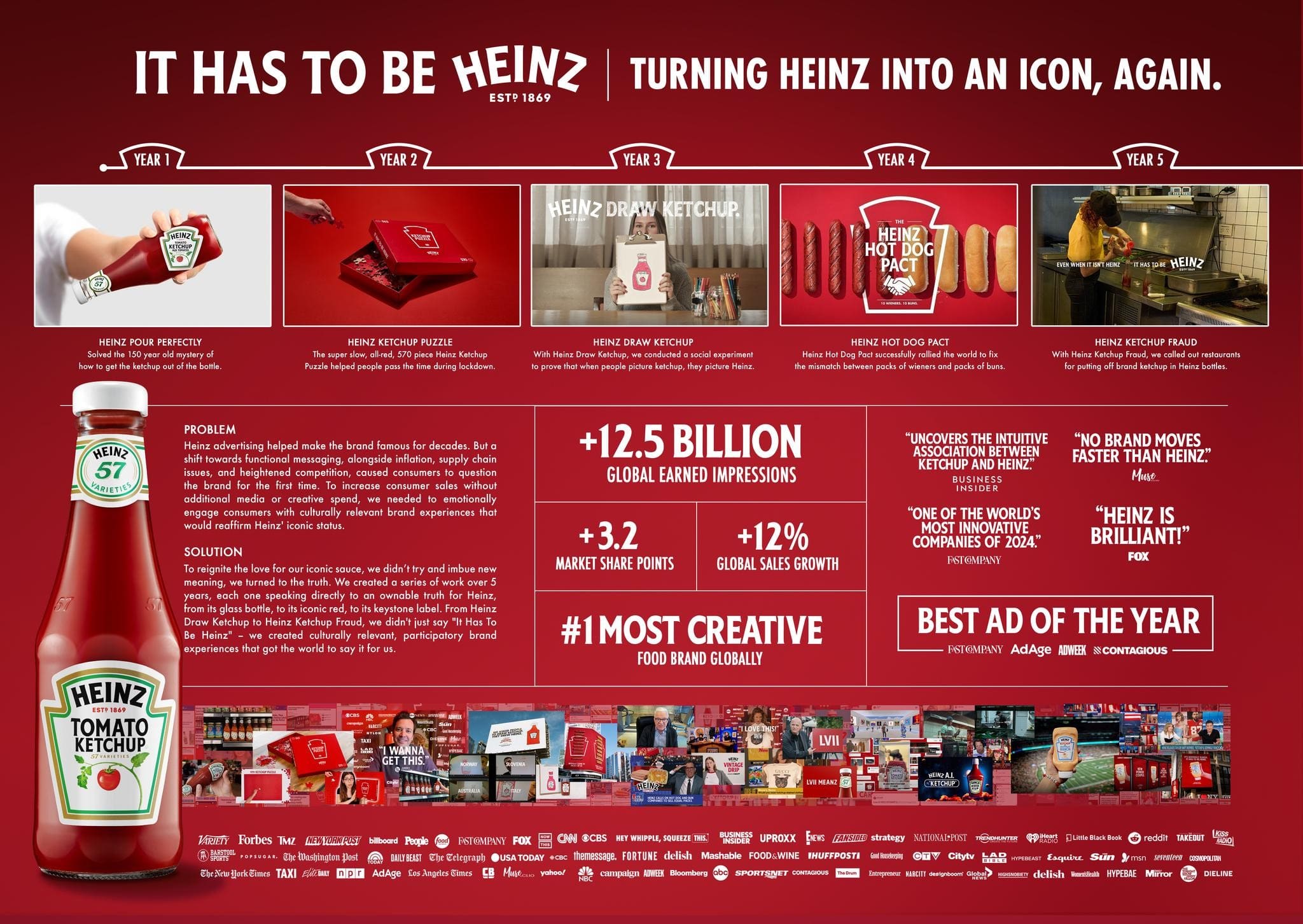 It Has To Be Heinz - Unblock Coffee